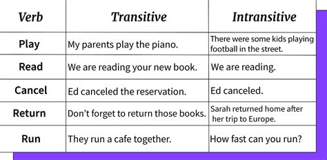 Verb Transitivity How Many Objects A Verb Can Hold By Alex Medium
