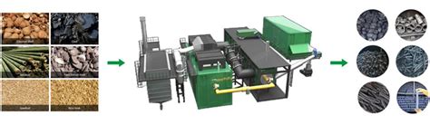 Biochar Production Technology Overview Pyrolysis Biochar