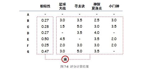 机器学习笔记（机器学习很难么？？？那必然难啊！！！） 机器学习实现信号的预均衡难吗 csdn博客