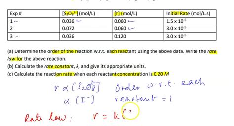 Solved Consider The Following Reaction S2o8 2 Aq I Aq 2so4