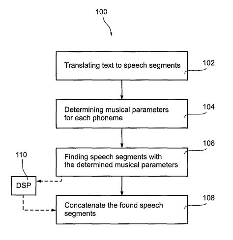 Speech Samples Library For Text To Speech And Methods And Apparatus For