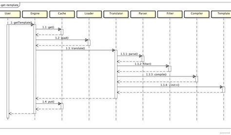 Open Source Template Engine Open Source Template Engine 28 Images 30