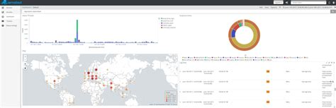 How To Detect Malicious Traffic In Your Server Logs