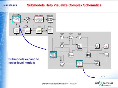 Ppt Dynamic System Modeling Simulation And Analysis Using Msceasy5