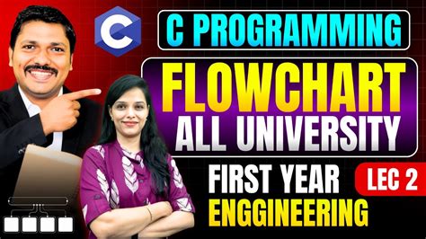 Flowchart In C Lec 2 C Programming All University First Year Sem
