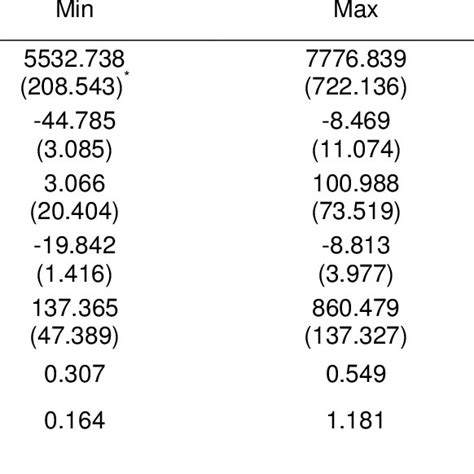General Results Of Geographically Weighted Regression Analysis Download Table