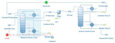 开源的流程模拟软件 知乎