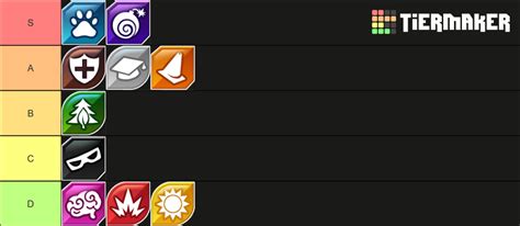 Pvz Heroes Classes Tier List Community Rankings Tiermaker