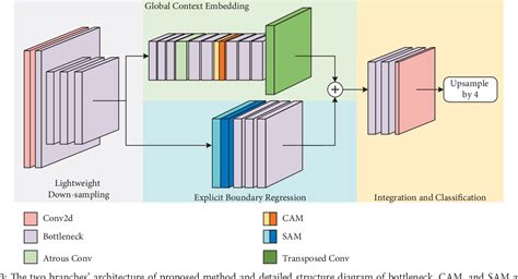 Figure 1 From Efficient Lane Detection Technique Based On Lightweight Attention Deep Neural