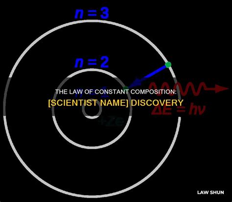 The Law Of Constant Composition [scientist Name] Discovery Lawshun