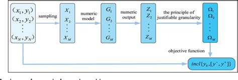 Figure 1 From Granular Data Modeling And Analysis Based On Optimized