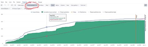 Eazybi Demo Account Project Prediction Report Questions And Answers Eazybi Community