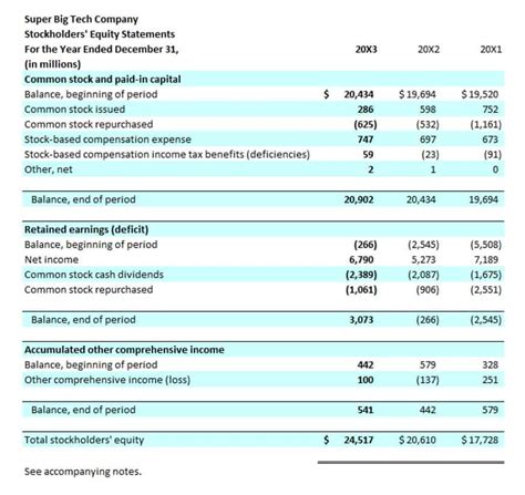 Statement Of Stockholders Equity Format And Example Bookstime