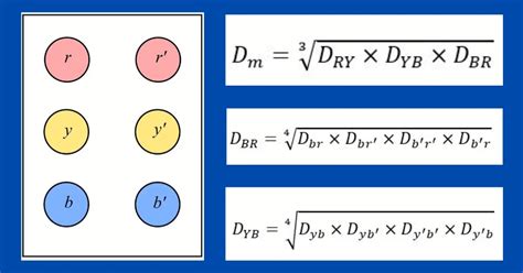 What Is Gmd And Gmr In Transmission Lines