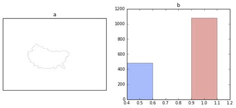 Python Setting Plot Border Frame For Two Subplot Containing Matplotlibbasemap Contents