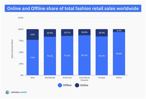 Apparel Industry Statistics Apparel Market Size Share Analysis