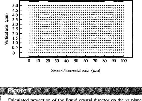 Figure 9 From Lateral Field Effect In Twisted Nematic Cells Semantic
