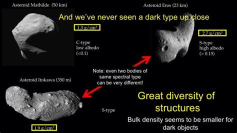 Comment On The Scarcity Of Observations For C ­ Type Asteroids And Why