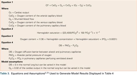 Table 4 From Role Of Alveolar Arterial Gradient In Partial Pressure Of