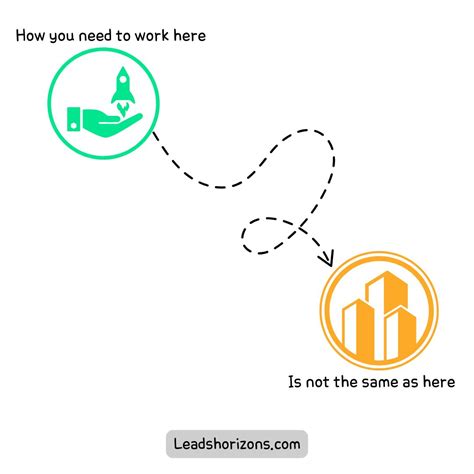 Alvaro Jose Lorente Perez On Linkedin Startuplife Agiledevelopment
