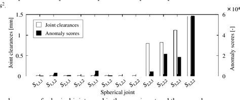 figure 5 from identification of joint clearances in parallel robots by using embedded sensors