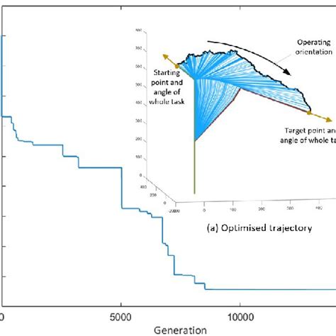 Machine Learning Based Energy Efficient Trajectory Planning Download