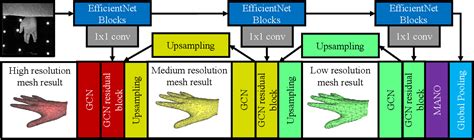 Figure 1 From High Fidelity 3d Hand Shape Reconstruction Via Scalable