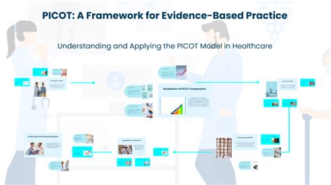 Picot A Framework For Evidence Based Practice By Brittany Grissette On Prezi