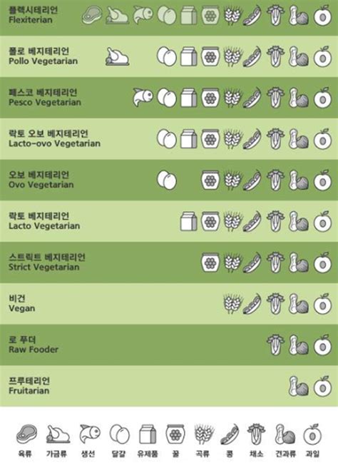 계란 채식주의자용 식품인가