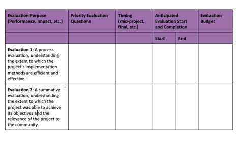 Evaluation Plans