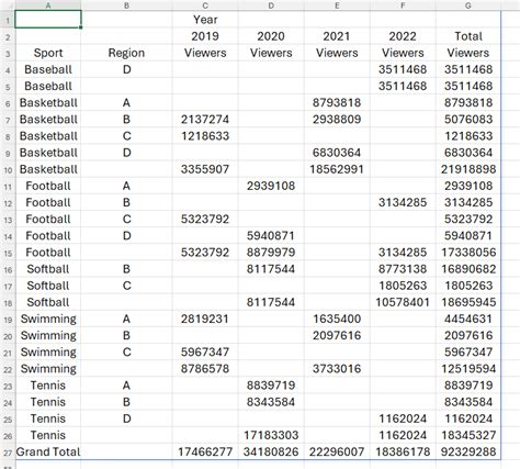 How To Format A Spilled Array In Excel