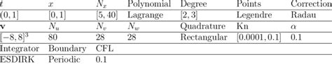 Computational Setup Of Wave Propagation Problem Download Scientific Diagram