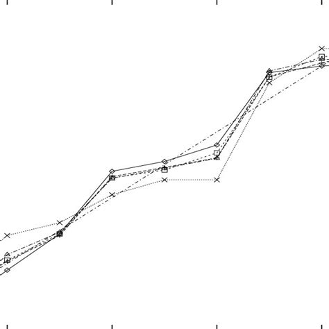 Actual Defect Coverage Vs Computed Values Download Scientific Diagram
