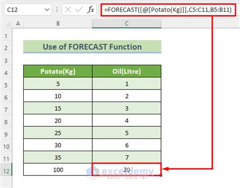 How To Extrapolate A Graph In Excel Easy Methods ExcelDemy