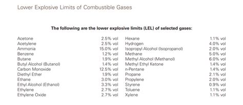 Acceptable And Dangerous Gas Levels In Confined Spaces 48 Off