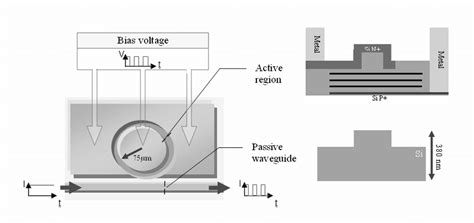 Ring Resonator A Passive Straight Waveguide Is Coupled With An Active Download Scientific