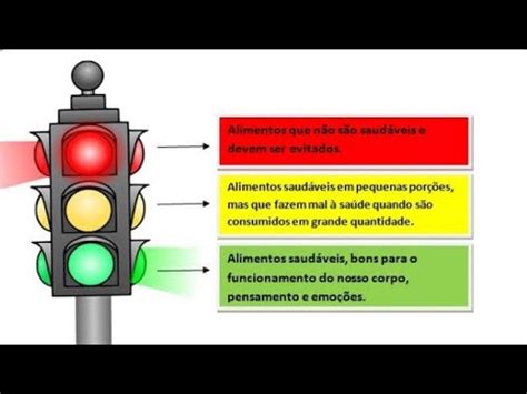 Semáforo Da Alimentação Saudável Youtube