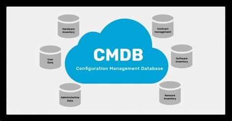 Cmdb Software Market To Witness Massive Growth Major Giants Atlassian Broadcom Ivanti