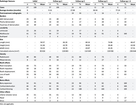 Radiologic Features Of 57 Untreated Cases Of Ameloblastoma At Initial
