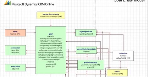 Microsoft Crm Entity Relationship Diagram Tennesseegop
