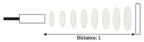 Alternative Devices For Measuring Fluid Volume Technical Articles