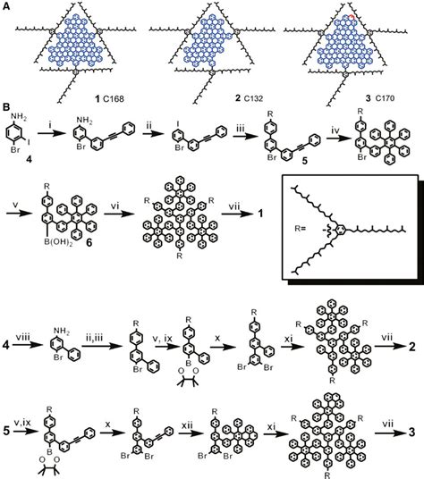 The Synthesis Process Of Graphene Quantum Dots And Their Molecular Download Scientific Diagram