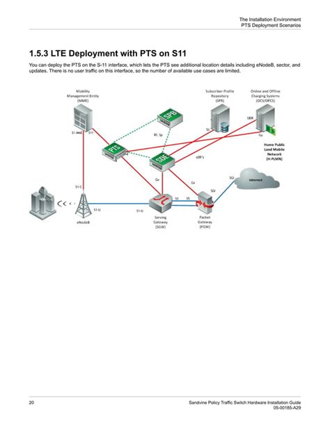 Pts Hardware Installation Guide A29 Pdf Internet Computing