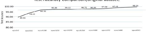 Figure 6 From Application Of Efficientnetv2 And Yolov5 For Tomato Leaf Disease Identification