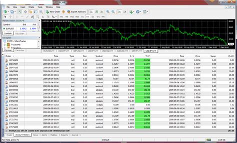 Make 50 500 Each Month No Ea Forex Ea Generator Mql4 And