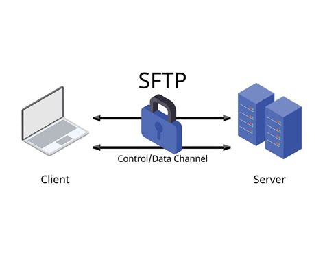 File Transfer Protocol Diagram