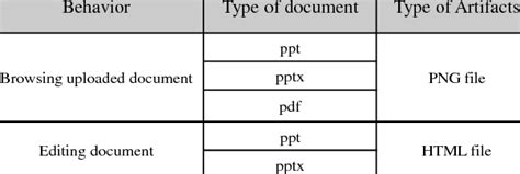 Artifacts Of Firefox On Mac Download Table