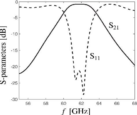 Figure 1 From Numerical Analysis Of Dielectric Post Wall Waveguides And