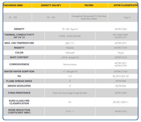 Wired Blanket High Temp Industrial Insulation