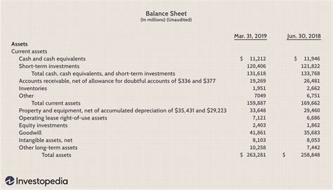 Current Assets Examples